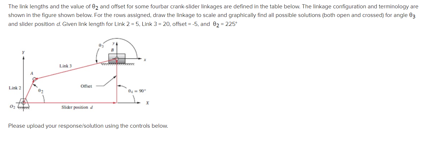 Solved The link lengths and the value of 02 and offset for | Chegg.com