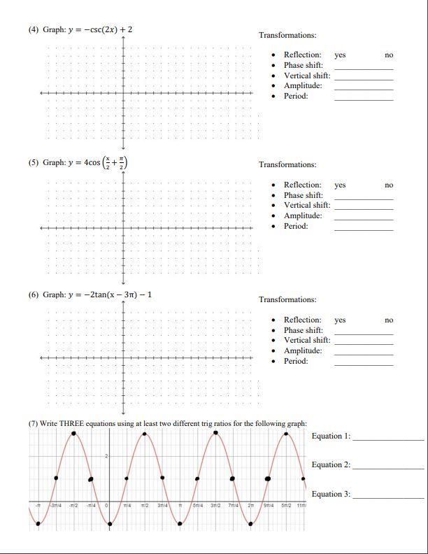 Solved (4) Graph: y = -csc(2x) + 2 no Transformations: • | Chegg.com