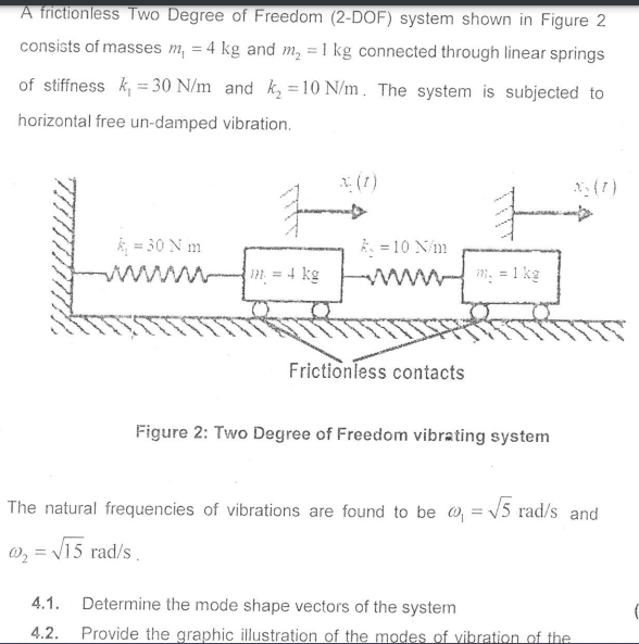 Solved A frictionless Two Degree of Freedom (2-DOF) system | Chegg.com