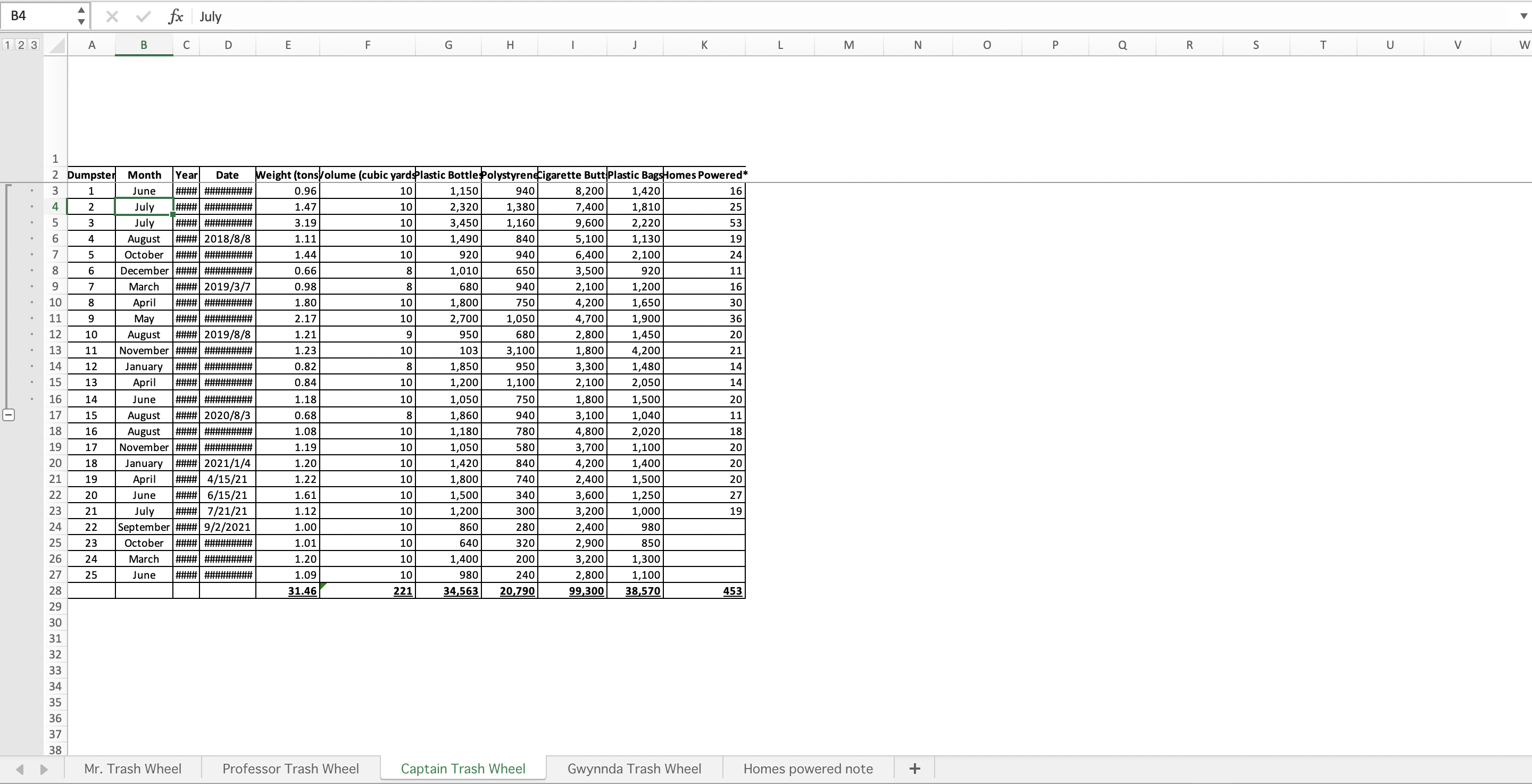 Solved This problem uses the Mr. Trash Wheel dataset, | Chegg.com