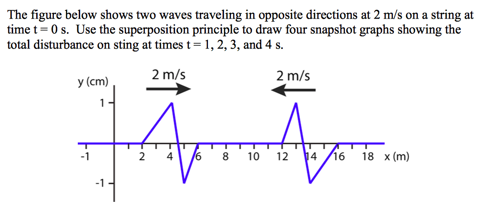 Solved The figure below shows two waves traveling in | Chegg.com