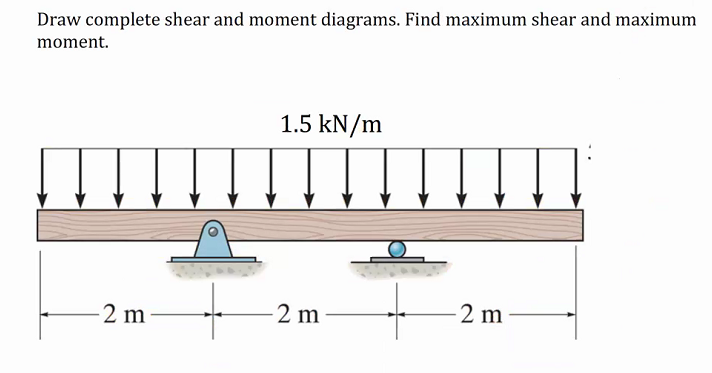 Solved Draw complete shear and moment diagrams. Find maximum | Chegg.com