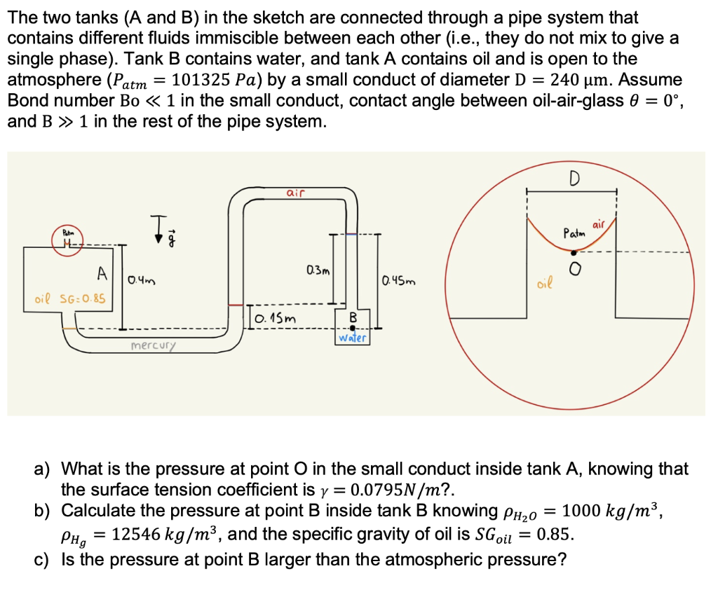 Solved The two tanks (A and B) in the sketch are connected | Chegg.com