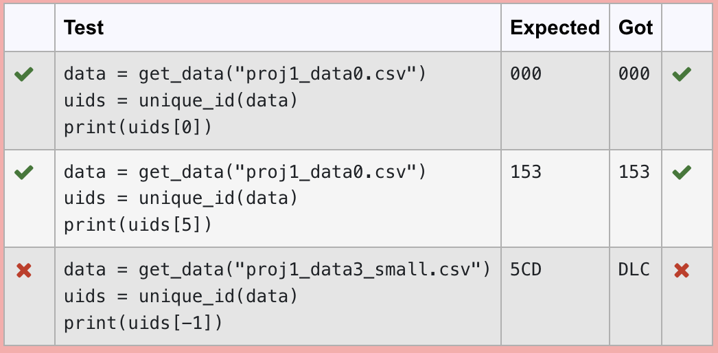 Solved Following the specifications from the project 1 | Chegg.com