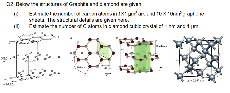 Solved Q2. Below the structures of Graphite and diamond are | Chegg.com