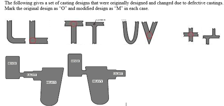 The following gives a set of casting designs that | Chegg.com