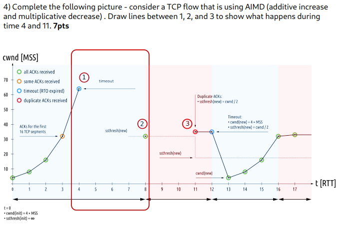 Solved 4) Complete the following picture - consider a TCP | Chegg.com