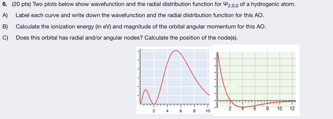 Solved 6. (20 pts) Two plots below show wavefunction and the | Chegg.com