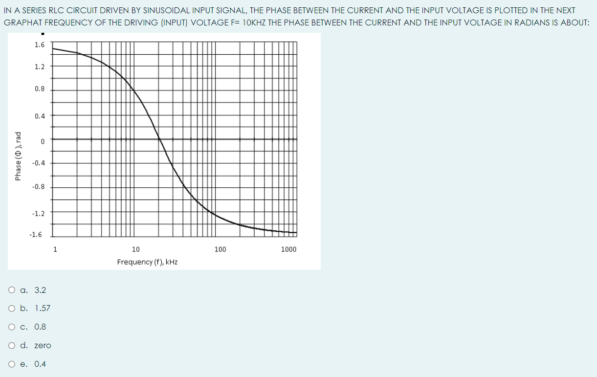 Solved IN A SERIES RLC CIRCUIT DRIVEN BY SINUSOIDAL INPUT | Chegg.com