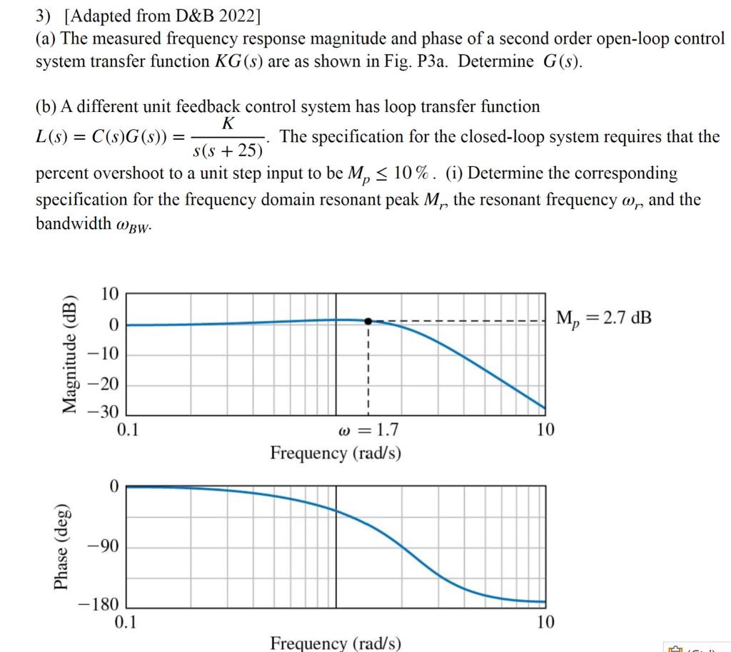 Solved 3) [Adapted from D\&B 2022] (a) The measured | Chegg.com