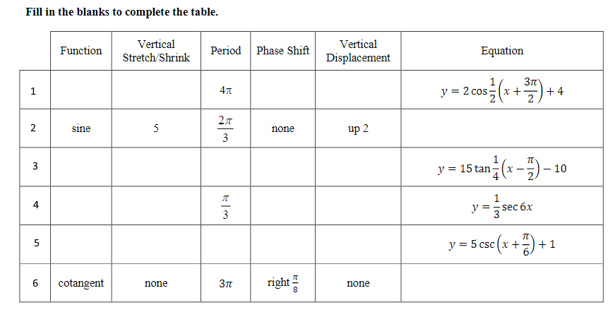 Solved Fill in the blanks to complete the table. | Chegg.com