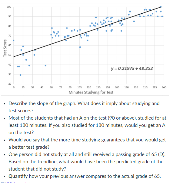 Solved 100 90 . 80 70 50 Test Score 40 5 y = 0.2197x + | Chegg.com