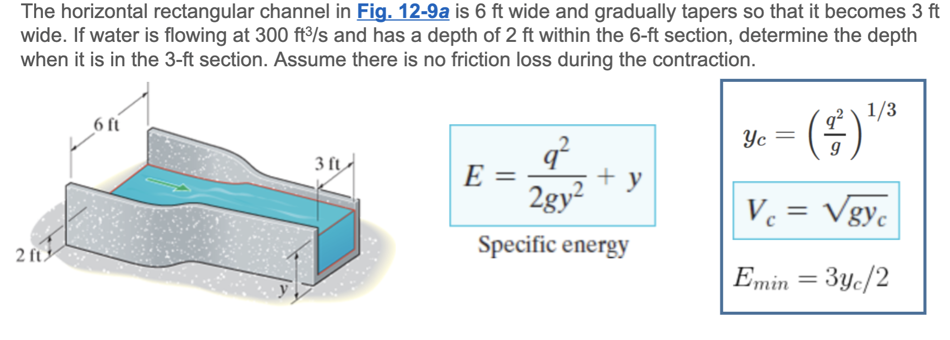 Solved The horizontal rectangular channel in Fig. 12-9a is 6 | Chegg.com