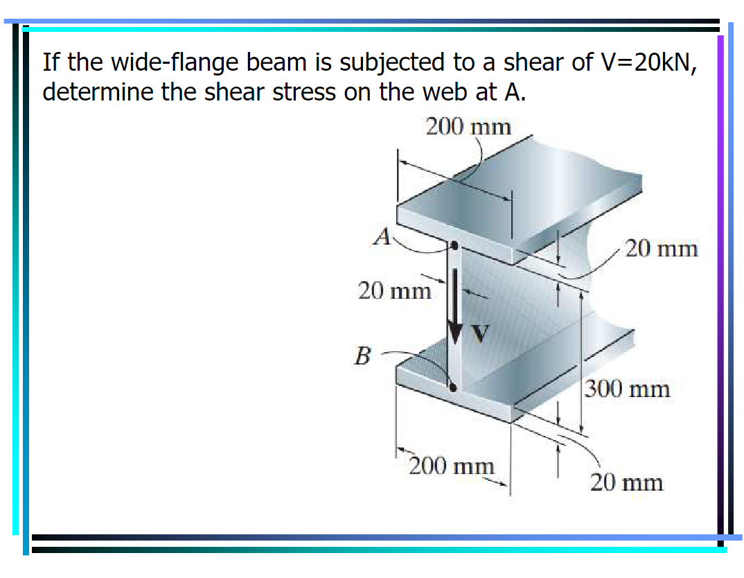 Solved if the wide-flange beam is subjected to a shear of | Chegg.com