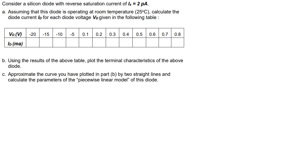 Solved Consider a silicon diode with reverse saturation | Chegg.com