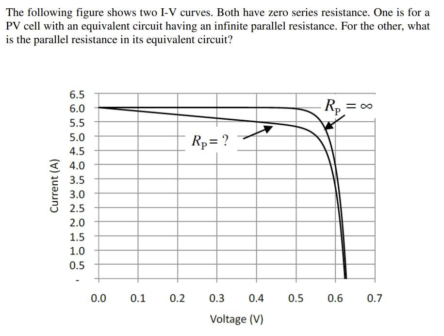 Solved The following figure shows two I-V curves. Both have | Chegg.com