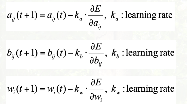 Solved Based on the Gradient Descent Method, derive the | Chegg.com