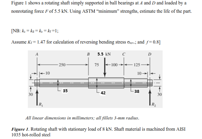 Solved Figure 1 shows a rotating shaft simply supported in | Chegg.com
