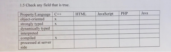 Solved 1.5 Check any field that is true. Java HTMLJavaScript | Chegg.com