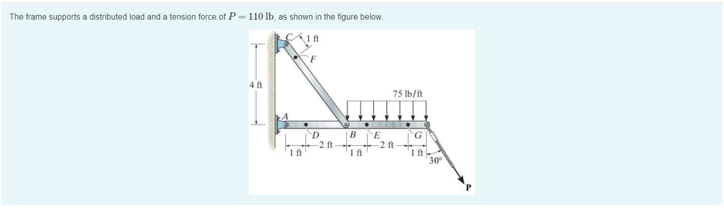 Solved The frame supports a distributed load and a tension | Chegg.com