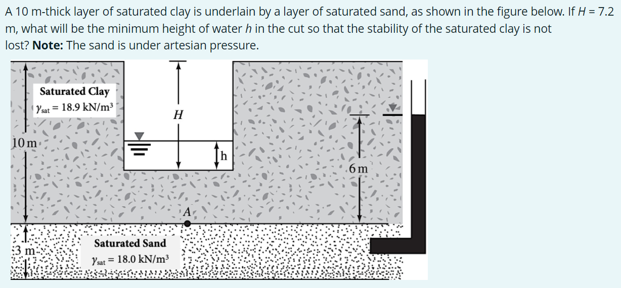 Solved A 10 m-thick layer of saturated clay is underlain by | Chegg.com