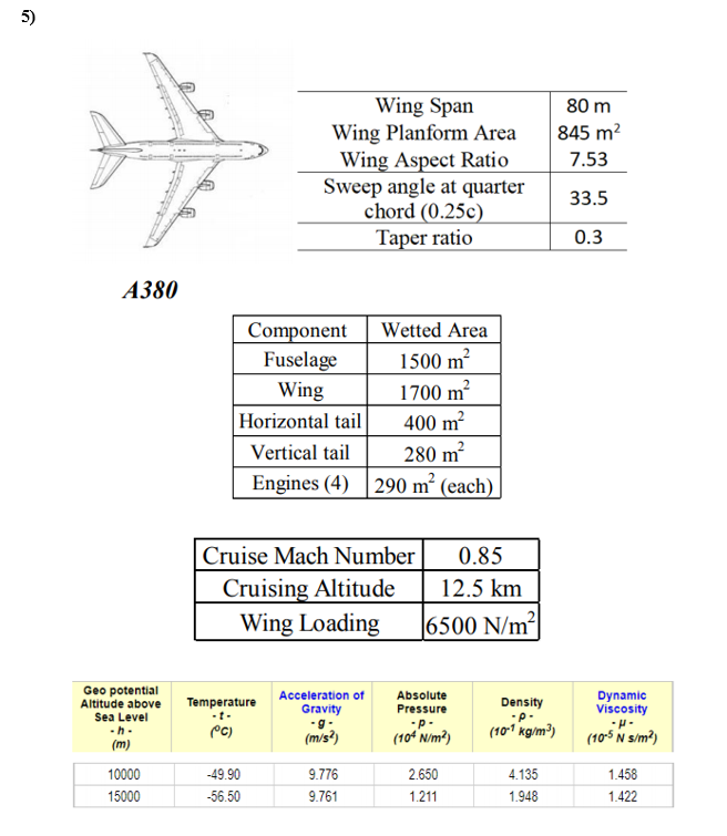Solved 5) 80 m 845 m2 7.53 Wing Span Wing Planform Area Wing | Chegg.com