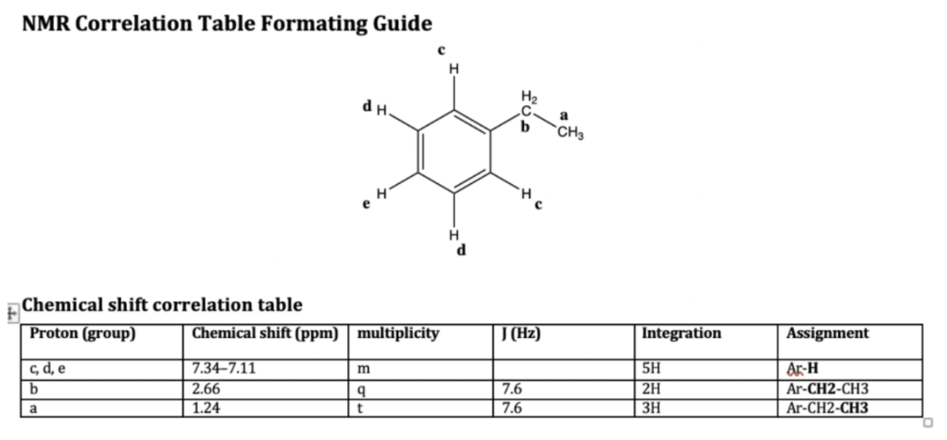 Solved Prepare a correlation table for the NMR below using | Chegg.com