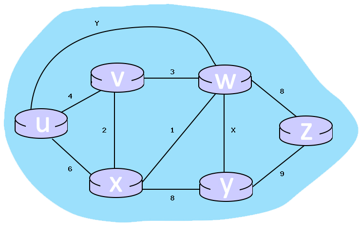 Solved 5.2 Consider the incomplete 6-node network shown | Chegg.com Solved 5.2 Consider the incomplete 6-node network shown | Chegg.com