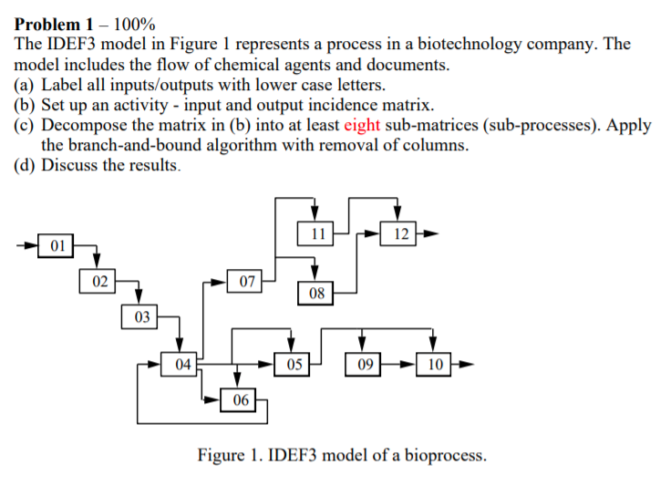 Problem 1 - 100% The IDEF3 model in Figure 1 | Chegg.com