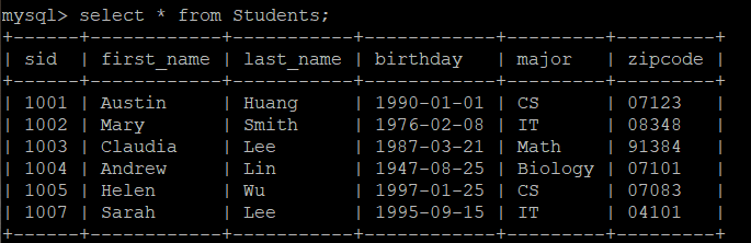 Solved Write a stored function named fHW2_#_XXXX (...) based | Chegg.com