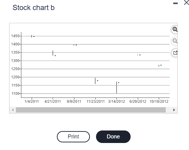 Solved Click the icon to view the Concert Sales data. State | Chegg.com