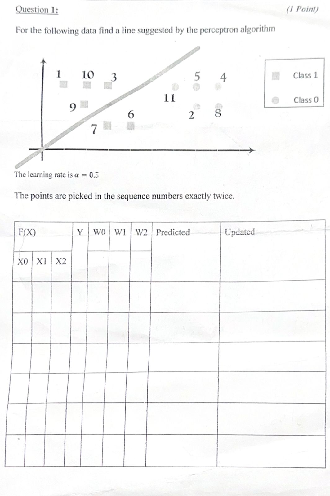 Solved for the following data find a line as suggested by | Chegg.com
