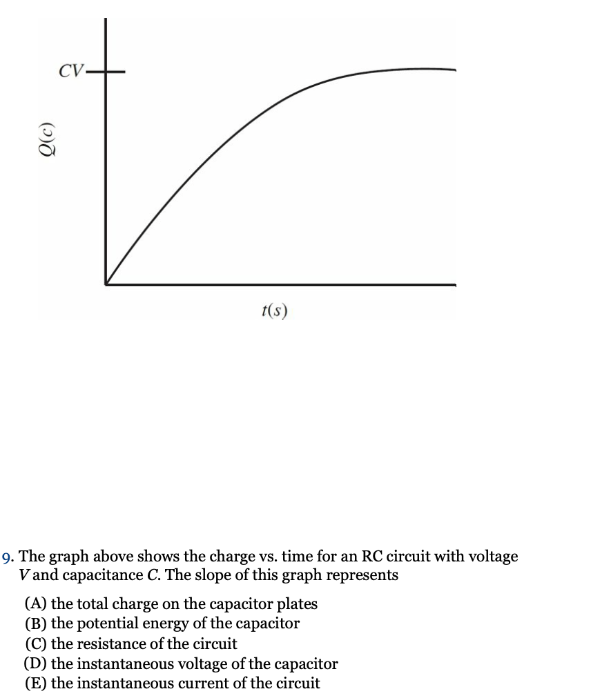 Solved Q(c) G t(s) 9. The graph above shows the charge vs. | Chegg.com