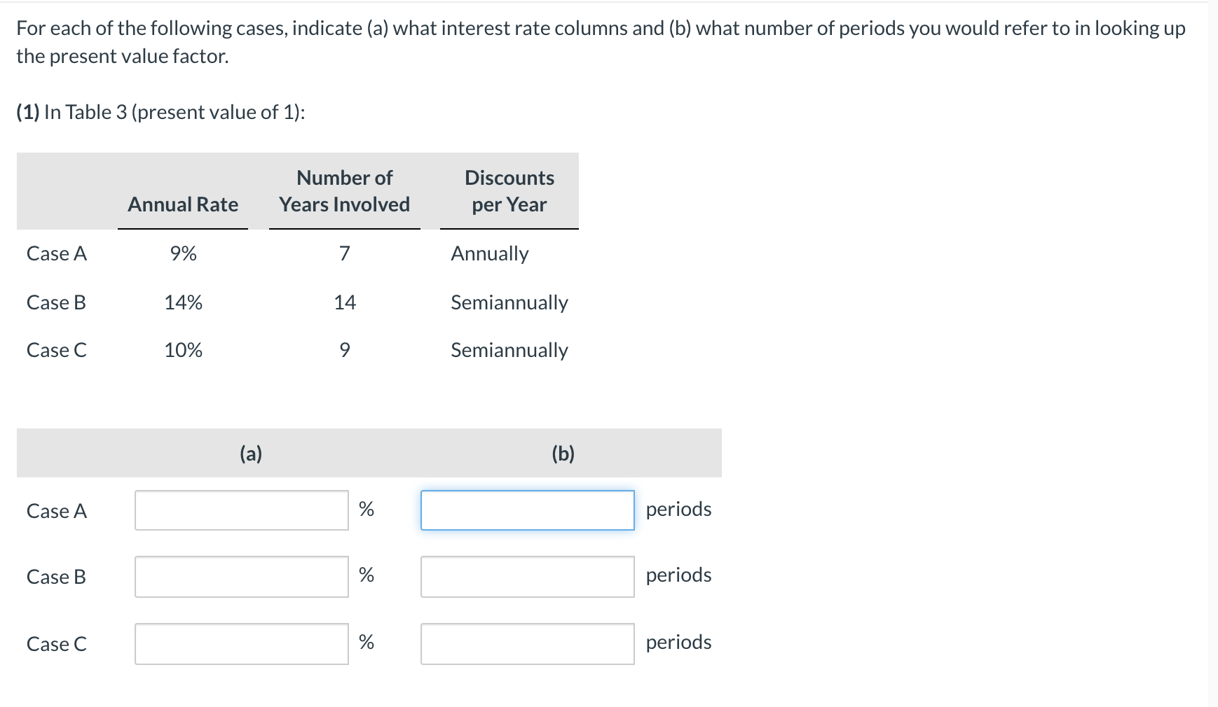 Solved For each of the following cases, indicate (a) what | Chegg.com