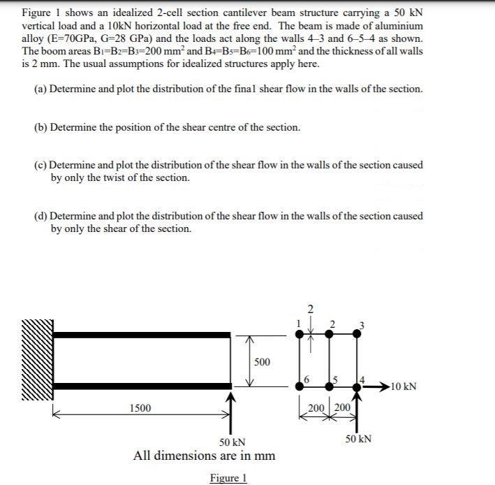 Figure 1 shows an idealized 2-cell section cantilever | Chegg.com