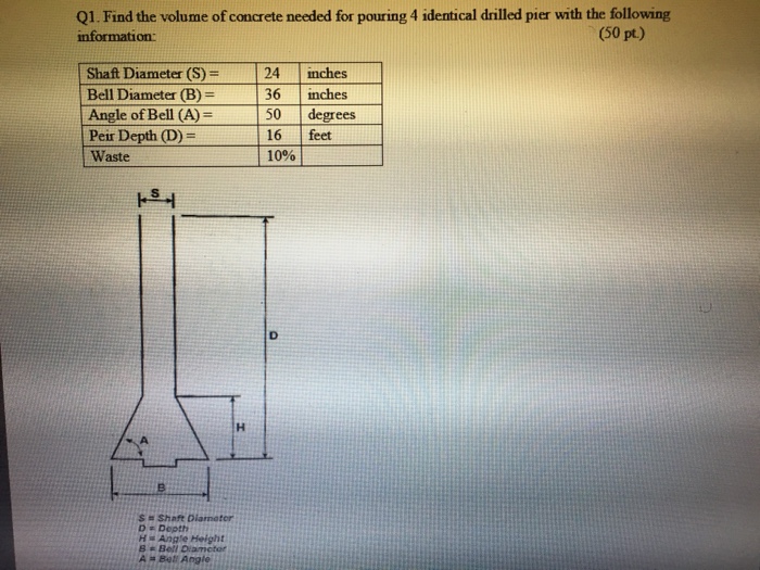 Solved Construction cost estimating | Chegg.com