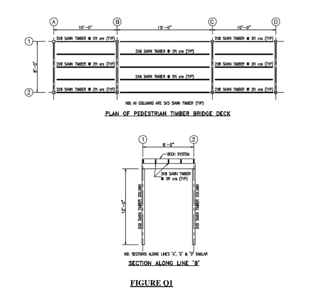 a) For the 2 x 8 sawn timber laths shown in the | Chegg.com