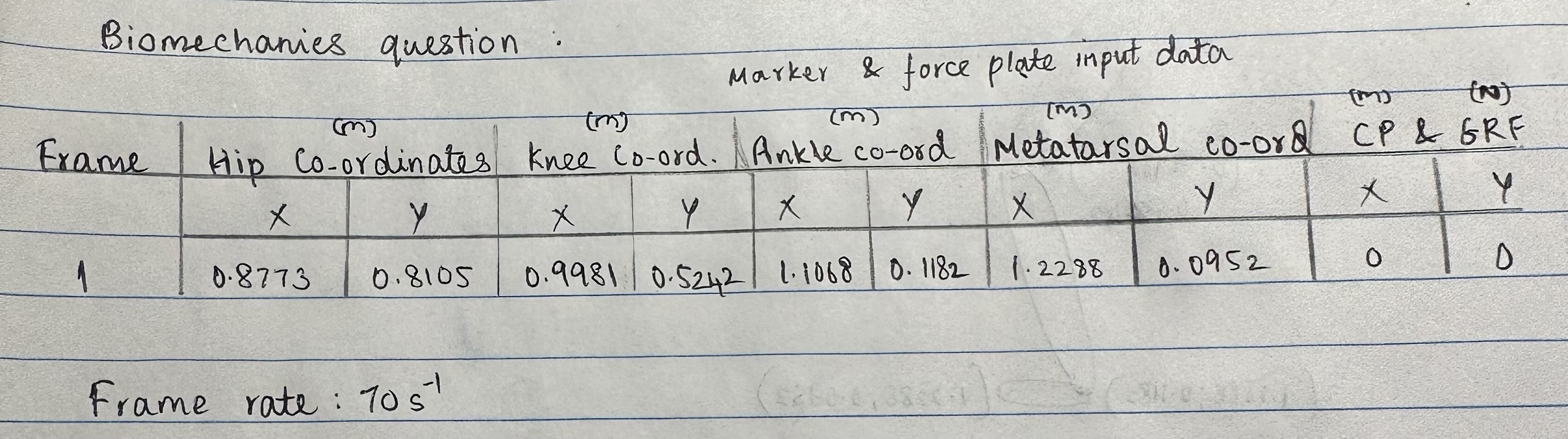 Solved Biomechanies question: Marker \\& torce plate input | Chegg.com