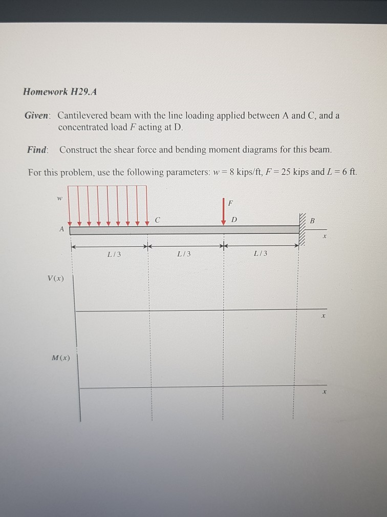 Solved Homework H29.A Given: Cantilevered beam with the line | Chegg.com