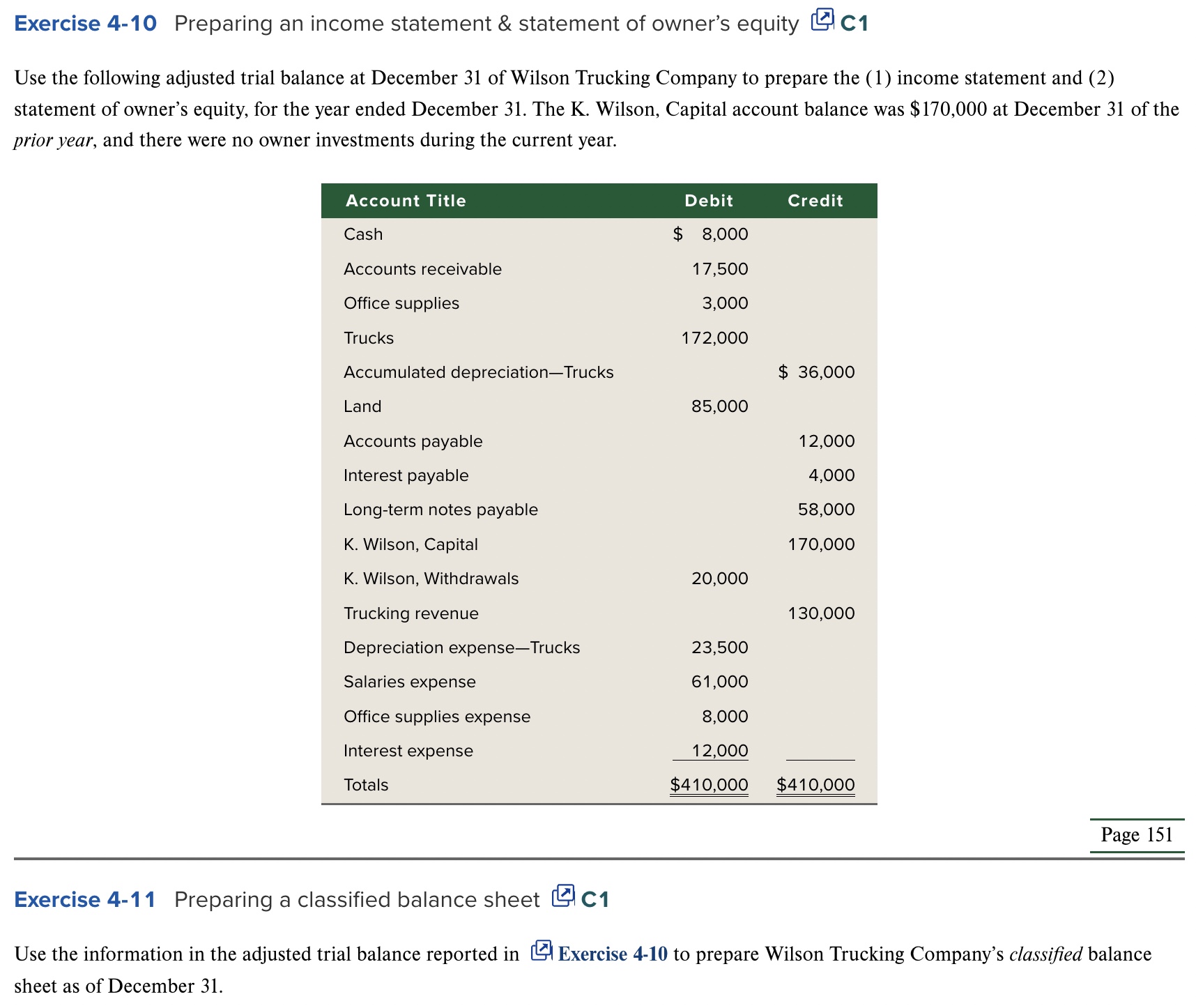 Solved Exercise 4-10 ﻿Preparing an income statement & | Chegg.com
