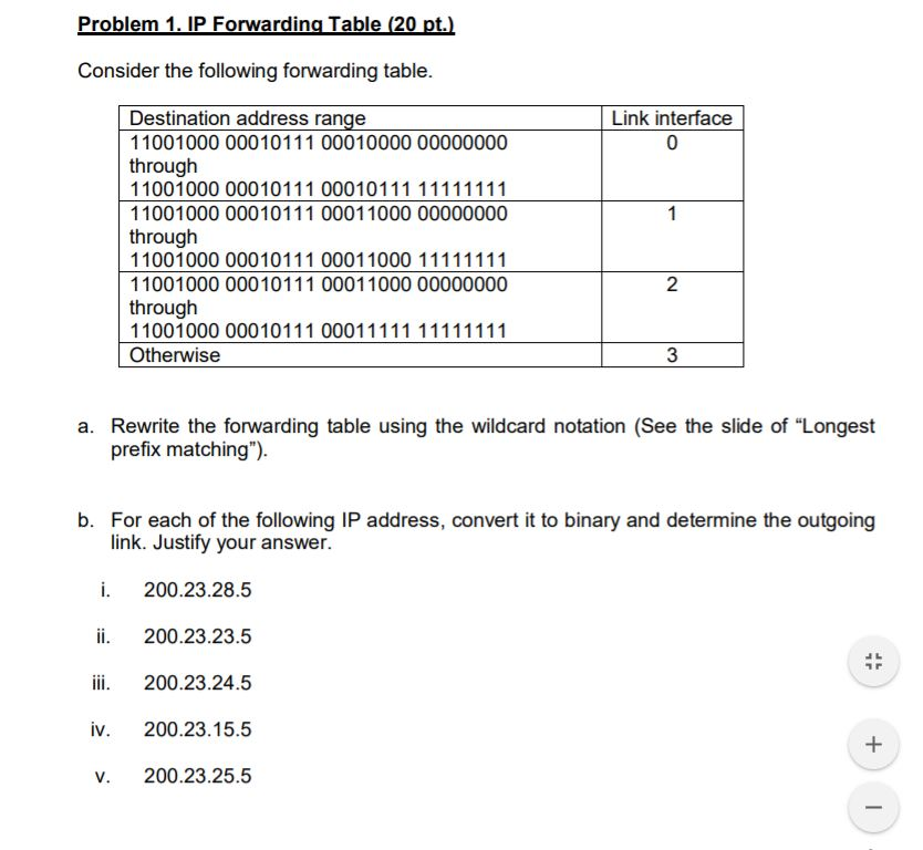Solved Problem 1. IP Forwarding Table (20 pt.) Consider the | Chegg.com