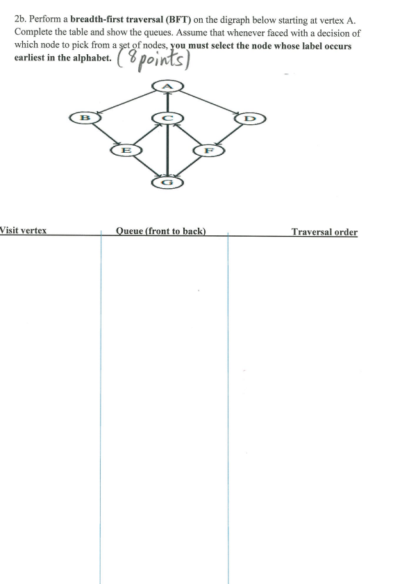 Solved 2b. Perform a breadth-first traversal (BFT) on the | Chegg.com
