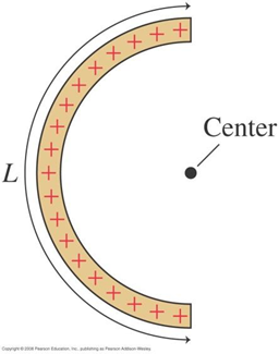 Solved The following figure shows a semicircular ring of | Chegg.com