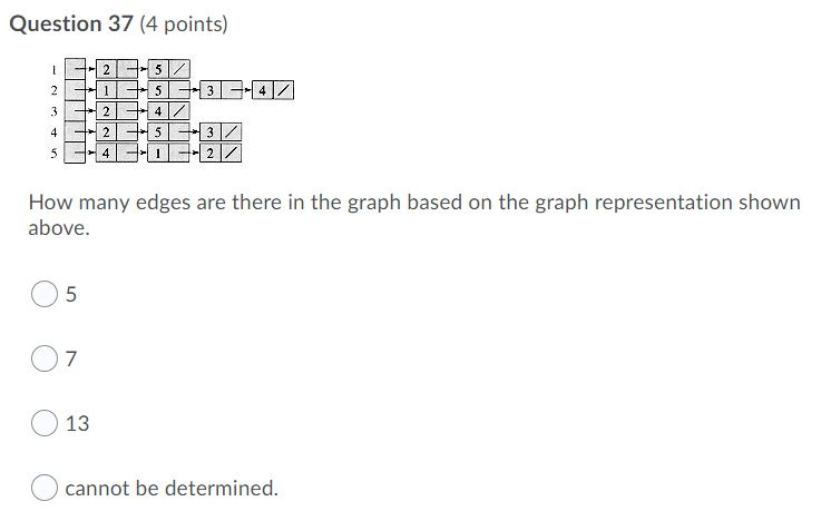 Solved How many edges are there in the graph based on the | Chegg.com