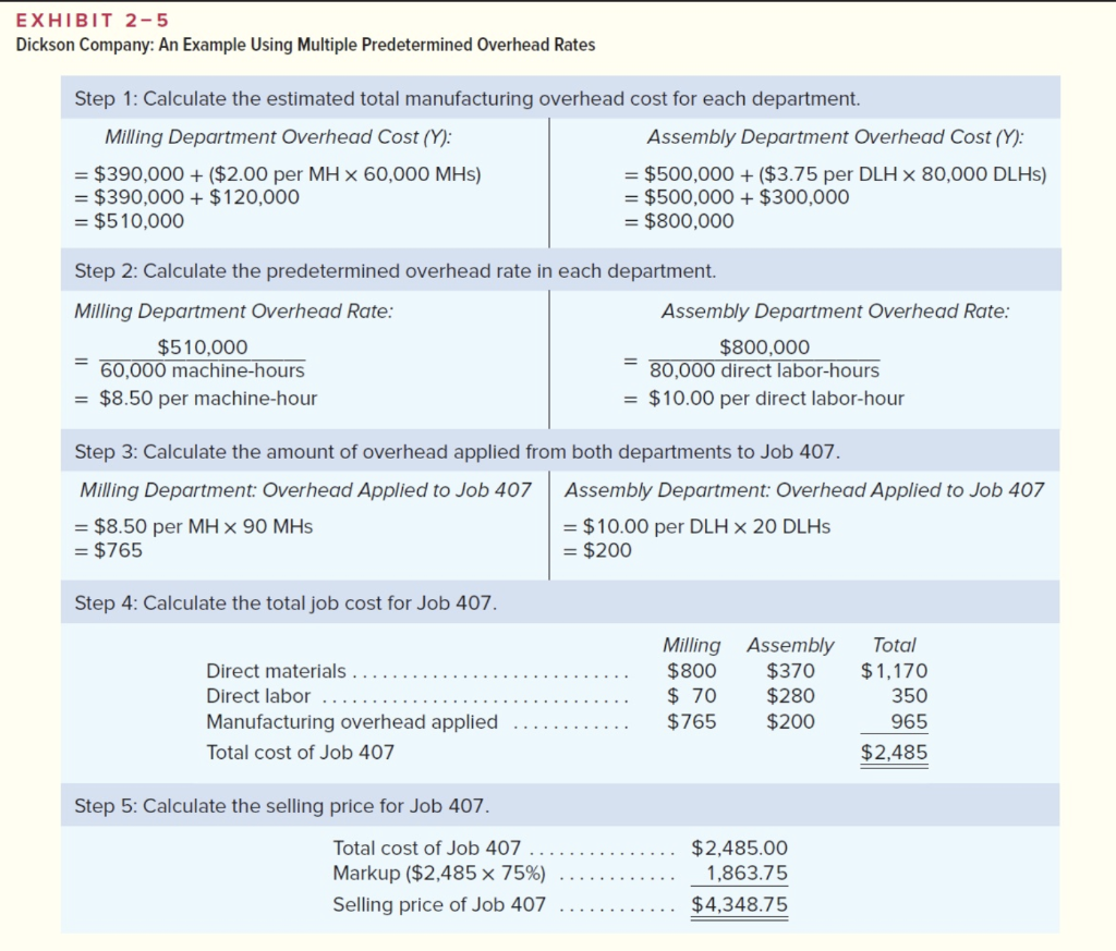 Solved Dawnlaad the Applying Excel form and cnter formulas | Chegg.com