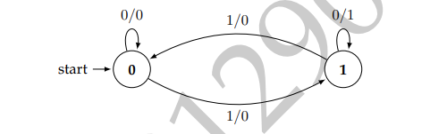 Solved Complete the following state table for the FSM.Oops! | Chegg.com