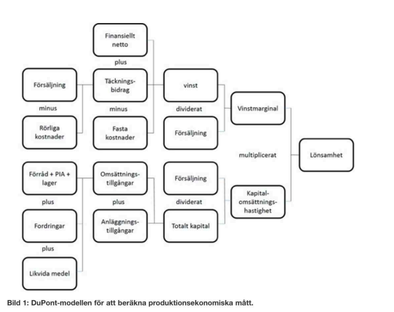 Med hjälpa av ovanstående indata och modeller gör en | Chegg.com