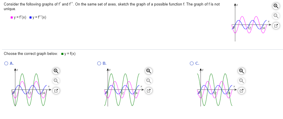 Solved Consider the following graphs of f' and f". On the | Chegg.com