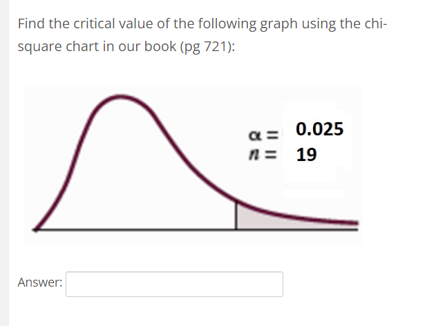 Solved Find the critical value of the following graph using | Chegg.com