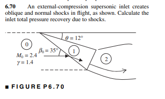 Solved 6.70 An external-compression supersonic inlet creates | Chegg.com